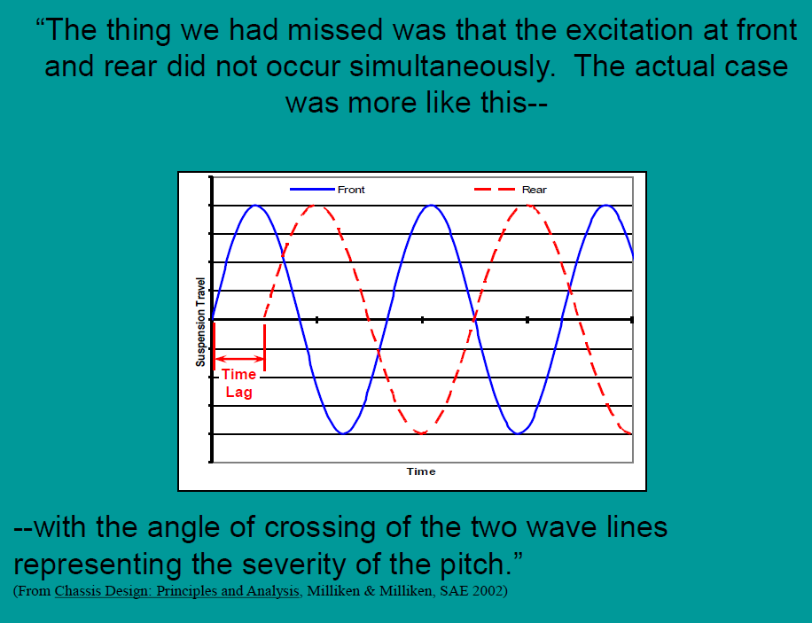 Automotive Suspension Experts | Fat Cat Motorsports, Inc. | FAQ Part 1 ...