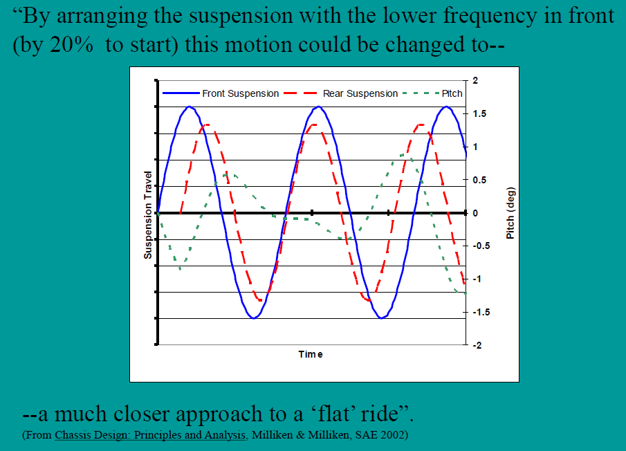 Automotive Suspension Experts | Fat Cat Motorsports, Inc. | FAQ Part 1 ...